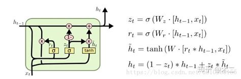 tf nn dynamic rnn 详解 知乎