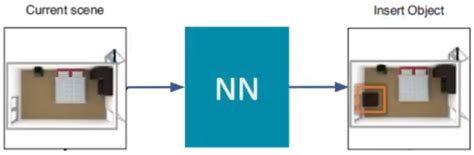 Notes On Learning Generative Models Of 3d Structures Christian Mills