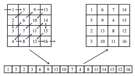 Electronics Free Full Text Color Image Encryption Algorithm Based