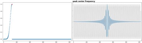 discrete signals wavelet center frequency explanation relation to
