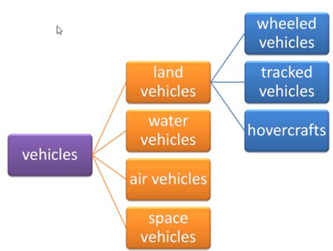 Khái Niệm Lớp Class Trong C Cppdeveloper