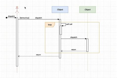 Blog Create A Sequence Diagram