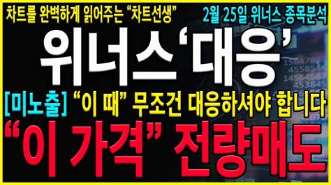 위너스 주가 전망 긴급발표 신규상장ipo의 패턴이 있습니다 반드시 대응전략 확인하시고 이 가격까지 반등하면