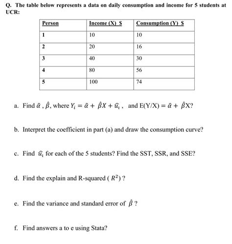 solved q the table below represents a data on daily