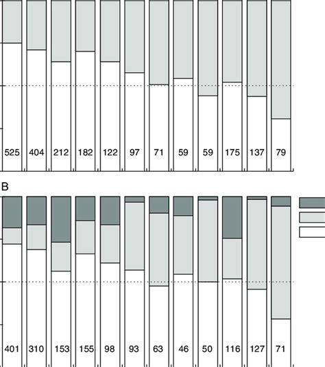 Variation In Sex Expression At The Flower And Population Level At 12