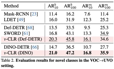V Clr Learning Appearance Invariant Representation For Open World Instance Segmentation