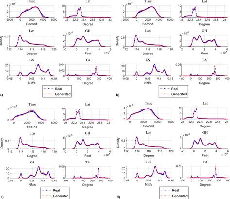 Four Dimensional Aircraft Trajectory Prediction Based On Generative Deep Learning Journal Of