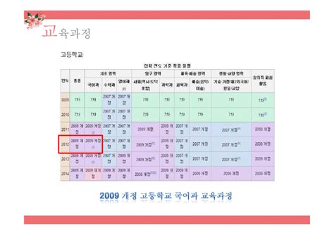 국어교육 2009 개정 고등학교 국어과 교육과정 읽기 교육 인문교육
