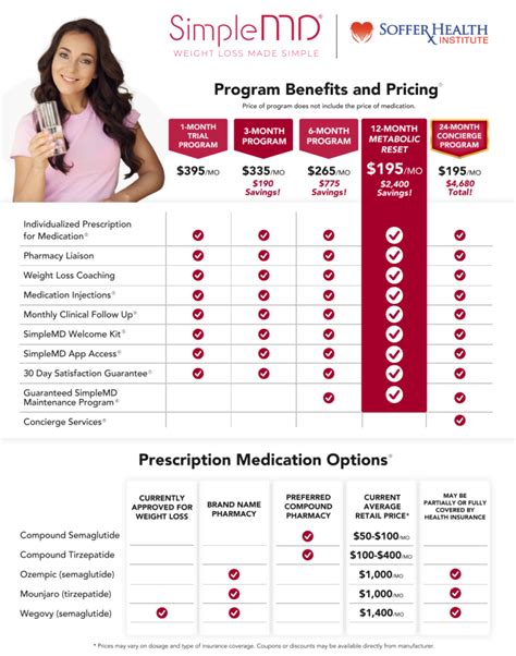 Pricing Simplemd®