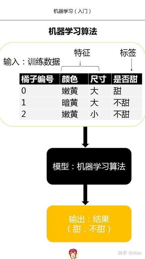 机器学习之简单线性回归 知乎