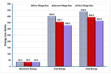 Land Special Issue Land Use Sustainability From The Viewpoint Of Carbon Emission