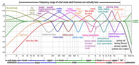 Headphone Audio Parameters Explained How Impedance Sensitivity And Frequency Response Affect