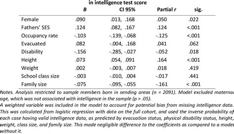 beta coefficients in a multiple regression model to predict a one sd