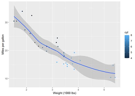 Stin300 Day 2 Homework