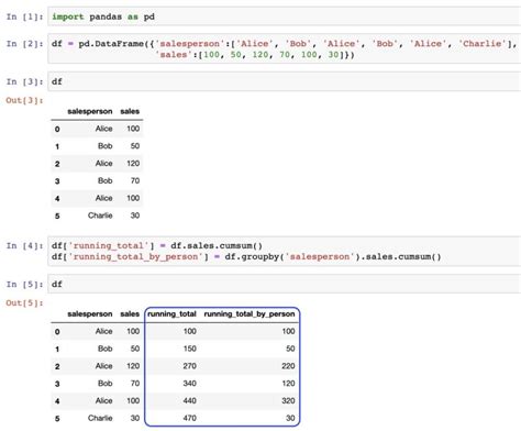 Ali Abuharb On Linkedin Python Datascience Pandas Dataanalytics