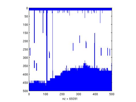 Matlab Contour Plot Time Depth Density Stack Overflow