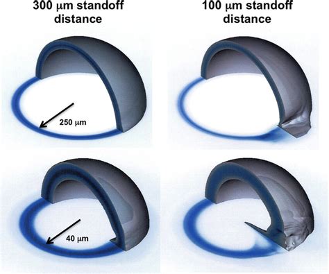 three dimensional stagnation phase simulations constructed from 2d