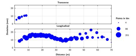 sample semi variogram in different directions download scientific diagram