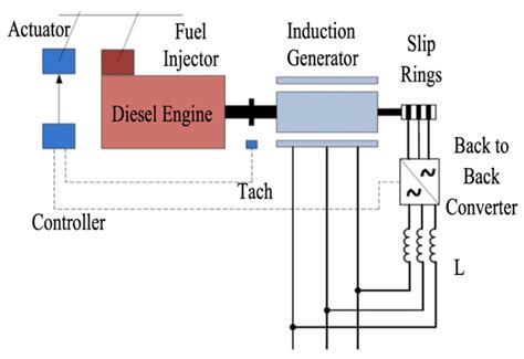 Diesel Generator Diagram