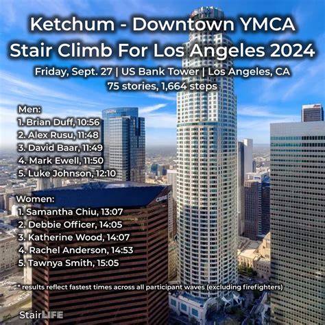 Stair Life Brian Duff Repeats As Champion At This Years Ketchum