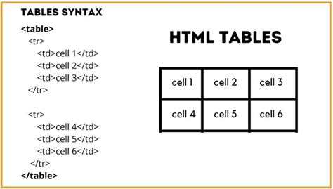 Masaood Shah On Linkedin Webdevelopment Html Table
