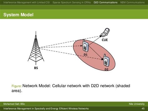 Interference Management In Spectrally And Energy Efficient Wireless N
