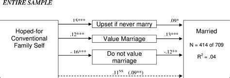 Figure From The Expectancy Value Theory Of Achievement Motivation And The Enumeration Of