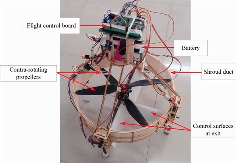 Ducted Fan In Helicopter At Robert Sheffield Blog
