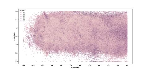 Python Color A 2d Histogram Not By Density But By The Mean Of A Third