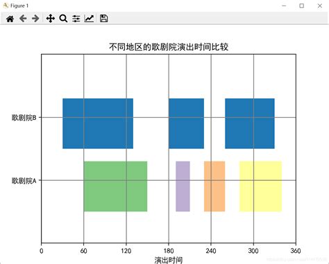 数据可视化之matplotlib实战：pltbrokenbarh 绘制间断条形图 Csdn博客