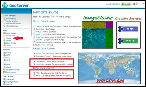 geospatial techno on linkedin geoserver openstandards ogc wms wfs