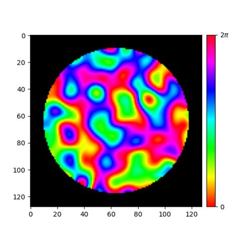 Github Cbasedlfoptsim Tools For Optical Simulations