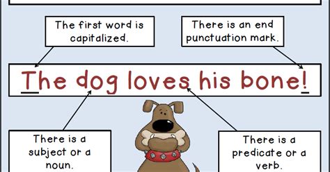 Distinguishing Features Of A Sentence Poster Teachers Take Out