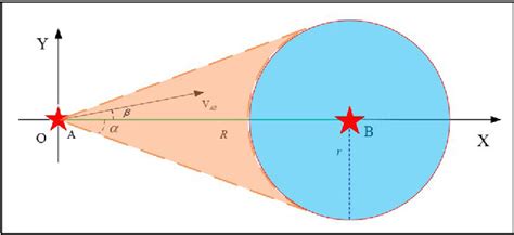 figure 1 from adaptive coverage control for multi usv system in complex