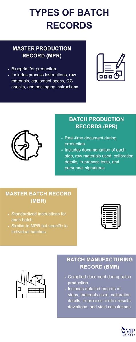 The Role Of Batch Manufacturing Records Bmr In Gmp Gmp Insiders