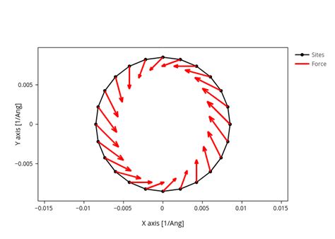 Visualization Sislviz — Sisl