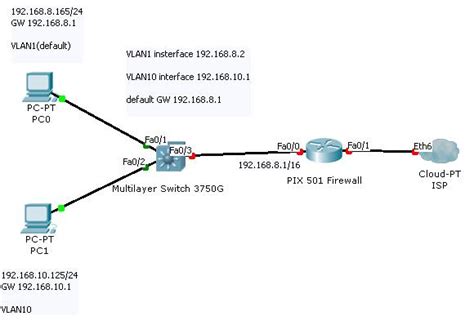Inter Vlan Routing And Access To Two Differrent Subnets Via Vpn Cisco
