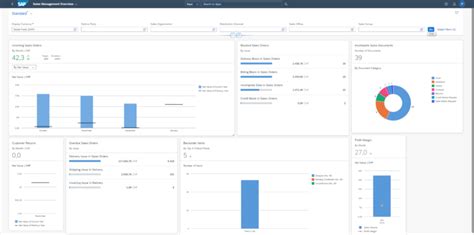 Embedded Analytics With Fiori Reporting At The Push Of A Button