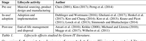 Table 1 From Ais Electronic Library Aisel Ais Electronic Library Aisel Semantic Scholar