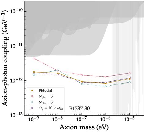 Fig S5 Upper Limits Derived Using Observations Of B1737 30 And The
