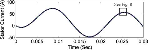 Figure 1 From A General Framework For Fpga Based Real Time Emulation Of Electrical Machines For