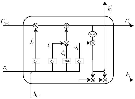 Bone Action Recognition Method Based On Learnable Pl Gcn And Eclstm Eureka Patsnap Develop