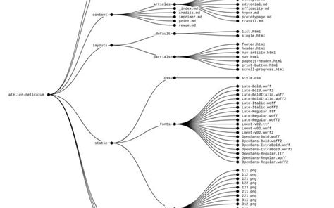 Dendrogramme Arthur Perret Observable