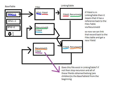 Sql Recursive Cte With Alternating Tables Stack Overflow