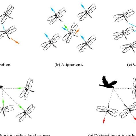 Dragonfly Algorithm 20 Download Scientific Diagram