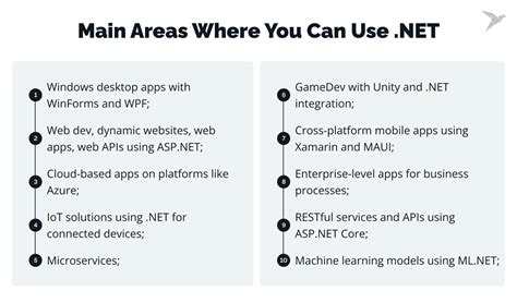 Net Vs Nodejs What To Choose In 2024 — Techmagic