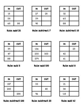 Input Output Addition Subtraction Tables By Lauren Shapiro
