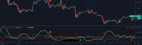 Adx Indicator Settings For Mt4 Chart