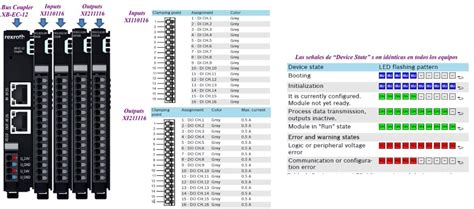 Ctrlx Configuración Ios Ampliado A La Comunicación Modbus Con Un Xm