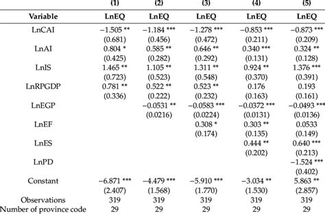 Fixed Effects Instrumental Variables Fe Iv Estimators For The